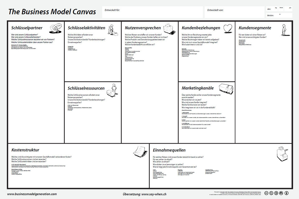 Business Model Canvas: Geschäftsmodelle intelligent modellieren ...